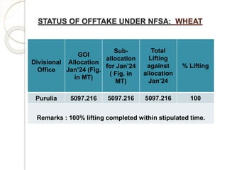 Commercial PPT for Commercial section.pptx