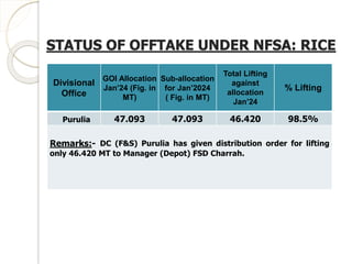 Commercial PPT for Commercial section.pptx