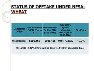 Commercial PPT for Commercial section.pptx