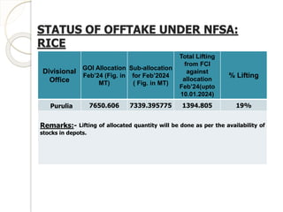 Commercial PPT for Commercial section.pptx