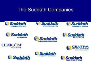 Commercial Presentation | PPT