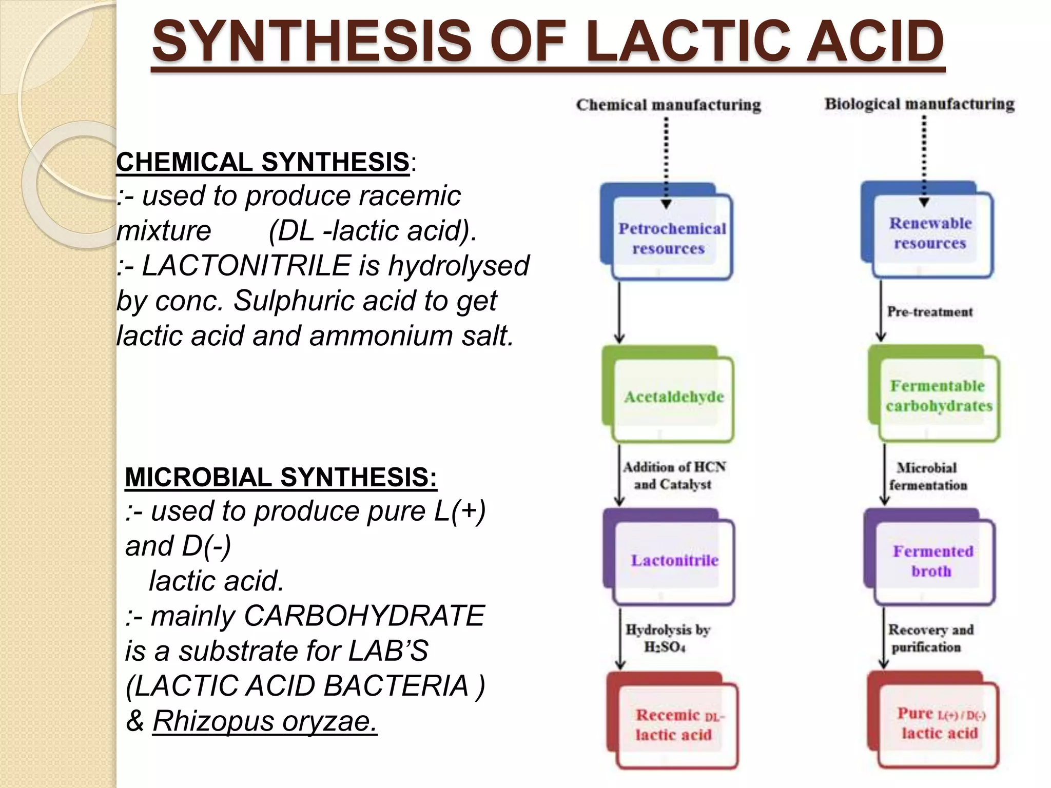 Commercial production of lactic acid | PPTX