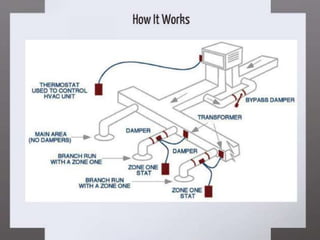 Jackson Systems offers a variety of commercial controls. From zoning to ...