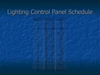 Commercial Project | PPT