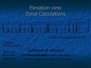 Commercial Project | PPT