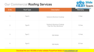 Commercial Roofing Proposal PowerPoint Presentation Slides | PPT