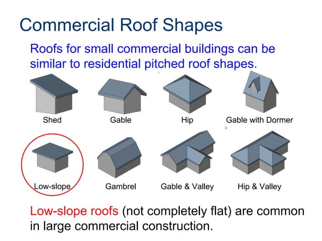 Commercial roof systems | PPT