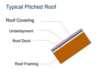 Commercial roof systems | PPT