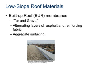Commercial roof systems | PPT