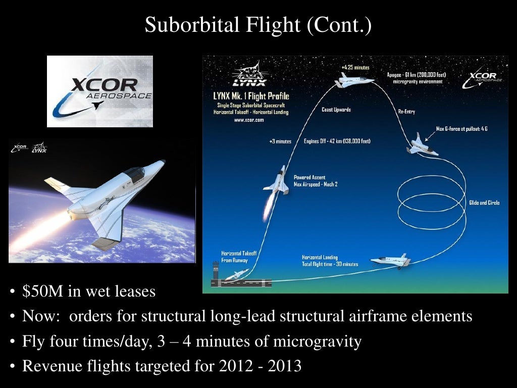 Suborbital Flight (Cont.)• $50M in