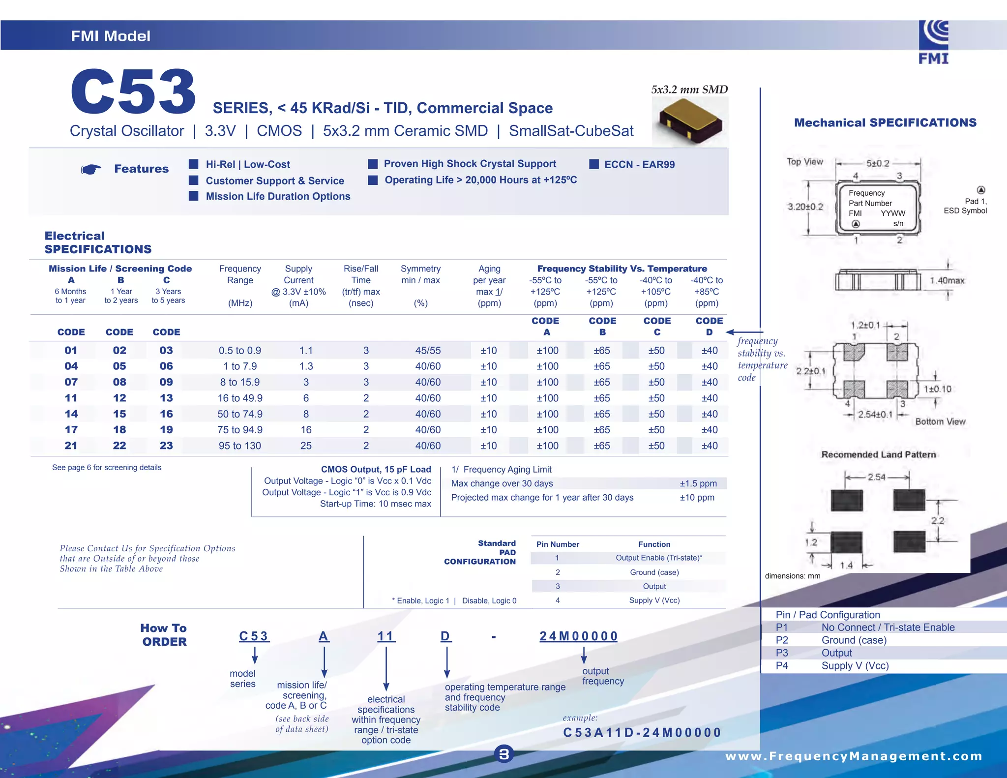 Brochure FMI - Productos comerciales para espacio | PDF | Radio Control ...