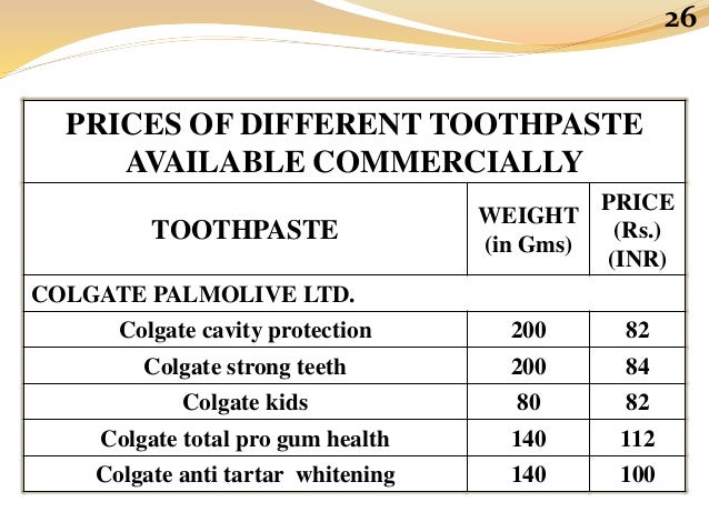 Commercial toothpaste