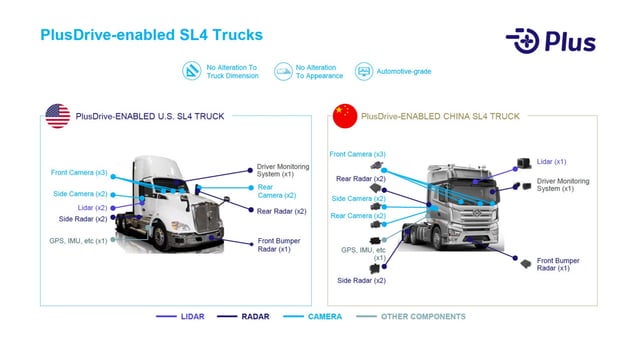 Autonomous Driving of L3/L4 Commercial trucks | PPT | Free Download