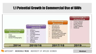 Commercial Unmanned Aerial Vehicles. | PPT