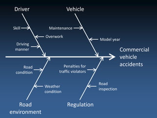 Commercial vehicle inspection with NFC Technology | PDF