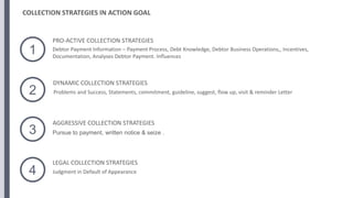 Commercial vehicle installment collection action goal & measurement | PPT