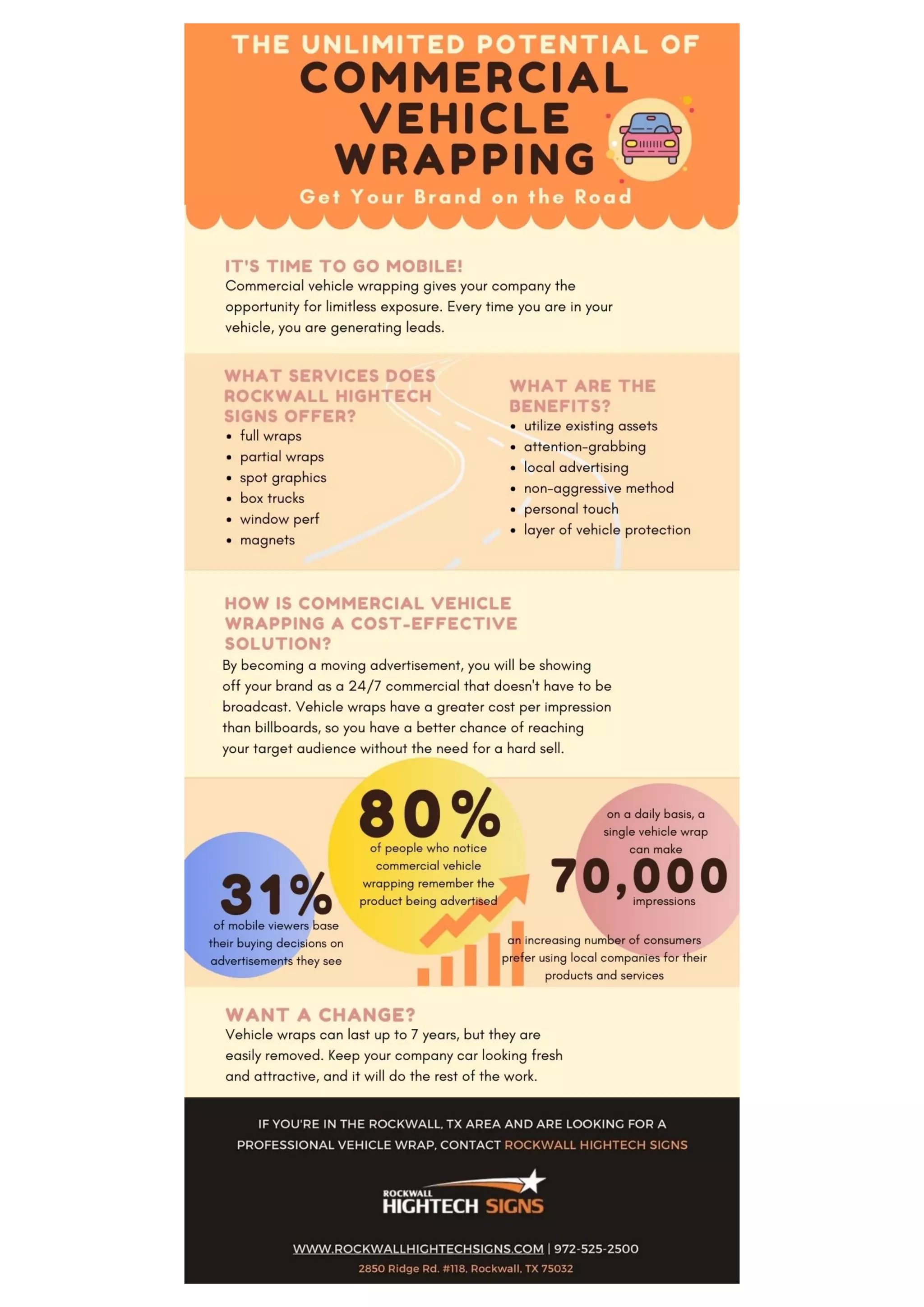 Commercial vehicle wrapping | PDF