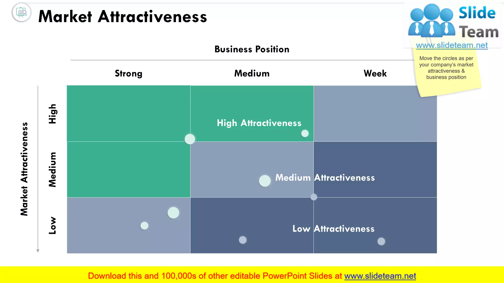 Commercial Viability Of A Product PowerPoint Presentation Slide | PPT