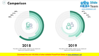 Commercial Viability Of A Product PowerPoint Presentation Slide | PPT