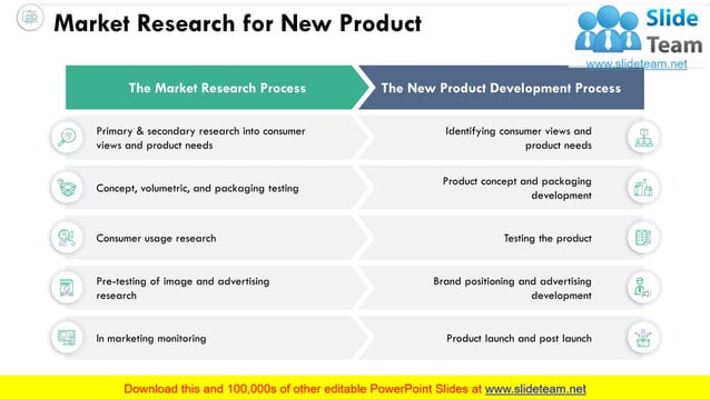 Commercial Viability Of A Product PowerPoint Presentation Slide | PPT