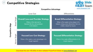 Commercial Viability Of A Product PowerPoint Presentation Slide | PPT