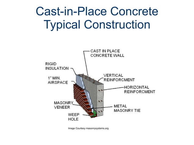 Commercial wallsystems (green) | PPT