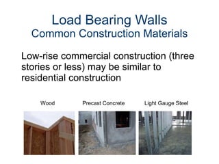 Commercial wallsystems (green) | PPT