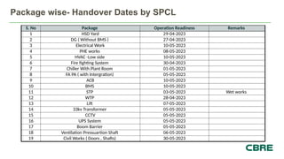Commerzone -Pallikaranai Readiness of MEP update 25.04.2022.pptx