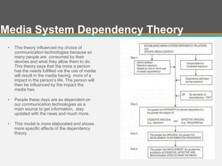 Comm final project | PPT