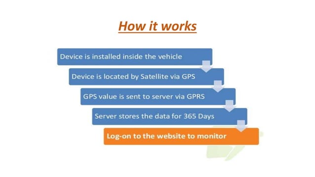 GPS ppt. | PPTX | Auto Navigation Systems | Auto Technology