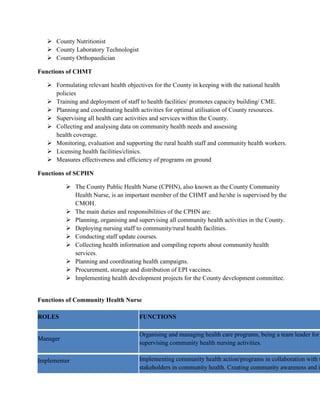 COMM HEALTH NOTES.doc