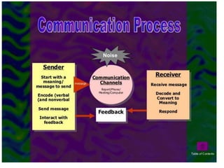 English Communication | PPT