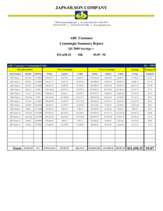 Commingle Analysis Chart (2) | PDF