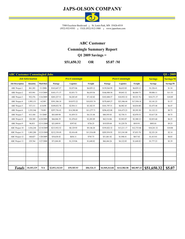 Commingle Analysis Chart (2) | PDF