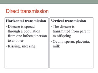 communicable disease introduction .pptx