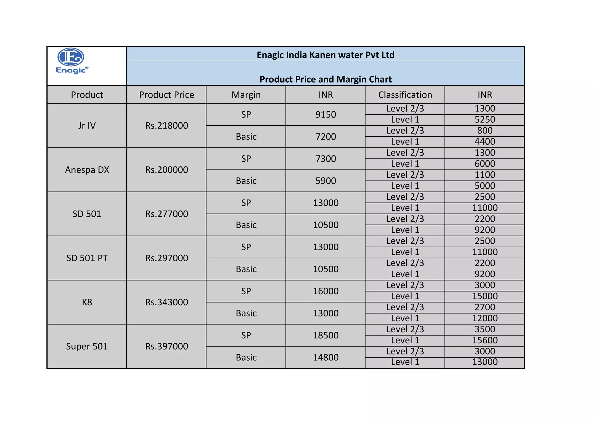 commission-chart.pdf
