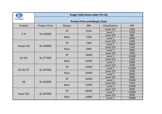 commission-chart.pdf