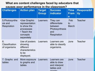 Challenges faced by Natural Sciences Teachers in the Xhariep District ...