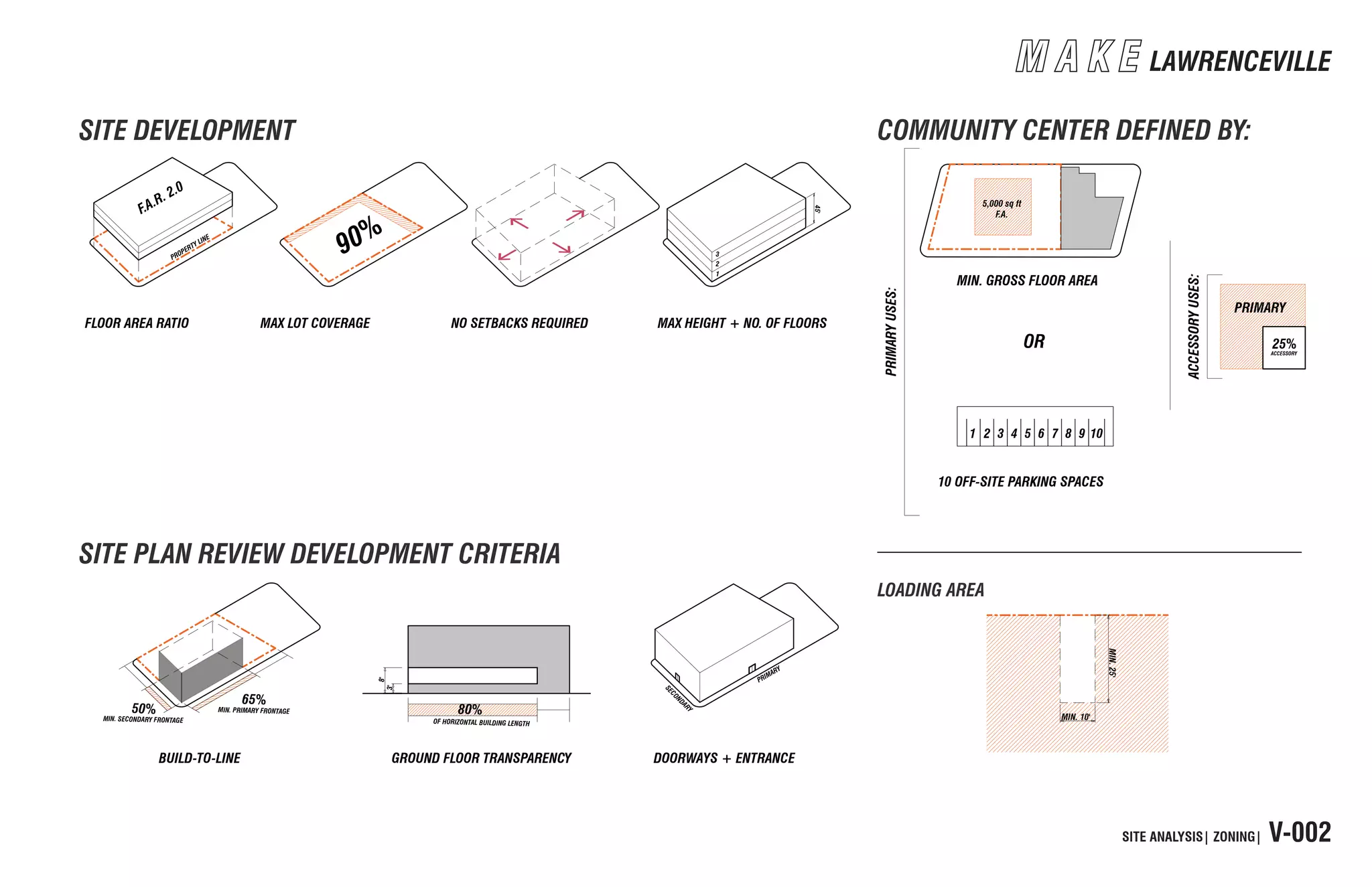 Maker Center Louver Component | PPT