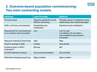 Commissioning for-outcomes-webinar-jan-2015 | PPT