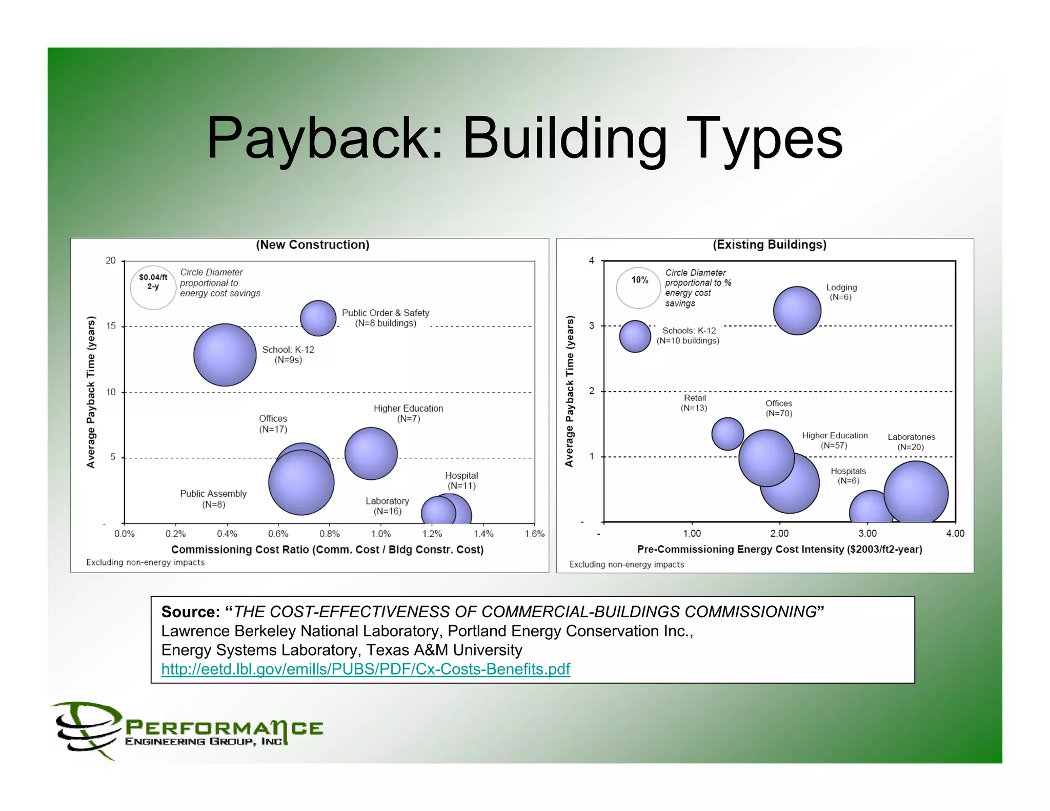commissioning-PEG Engineering profile.pdf