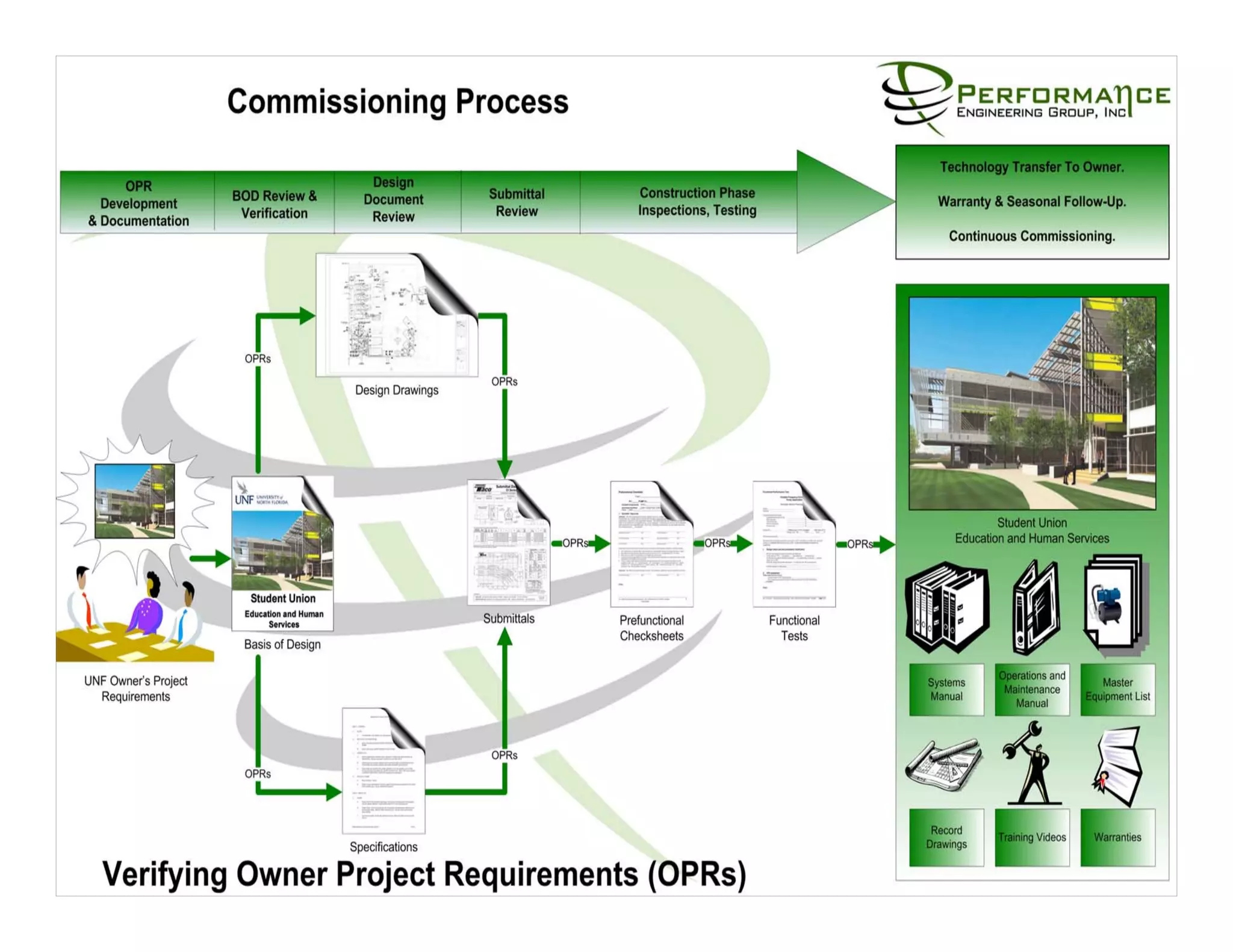 commissioning-PEG Engineering profile.pdf