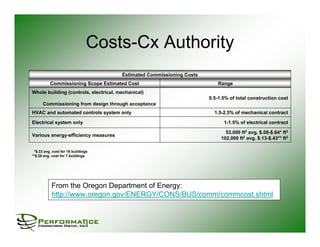 commissioning-PEG Engineering profile.pdf