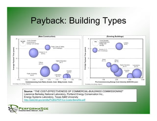 commissioning-PEG Engineering profile.pdf