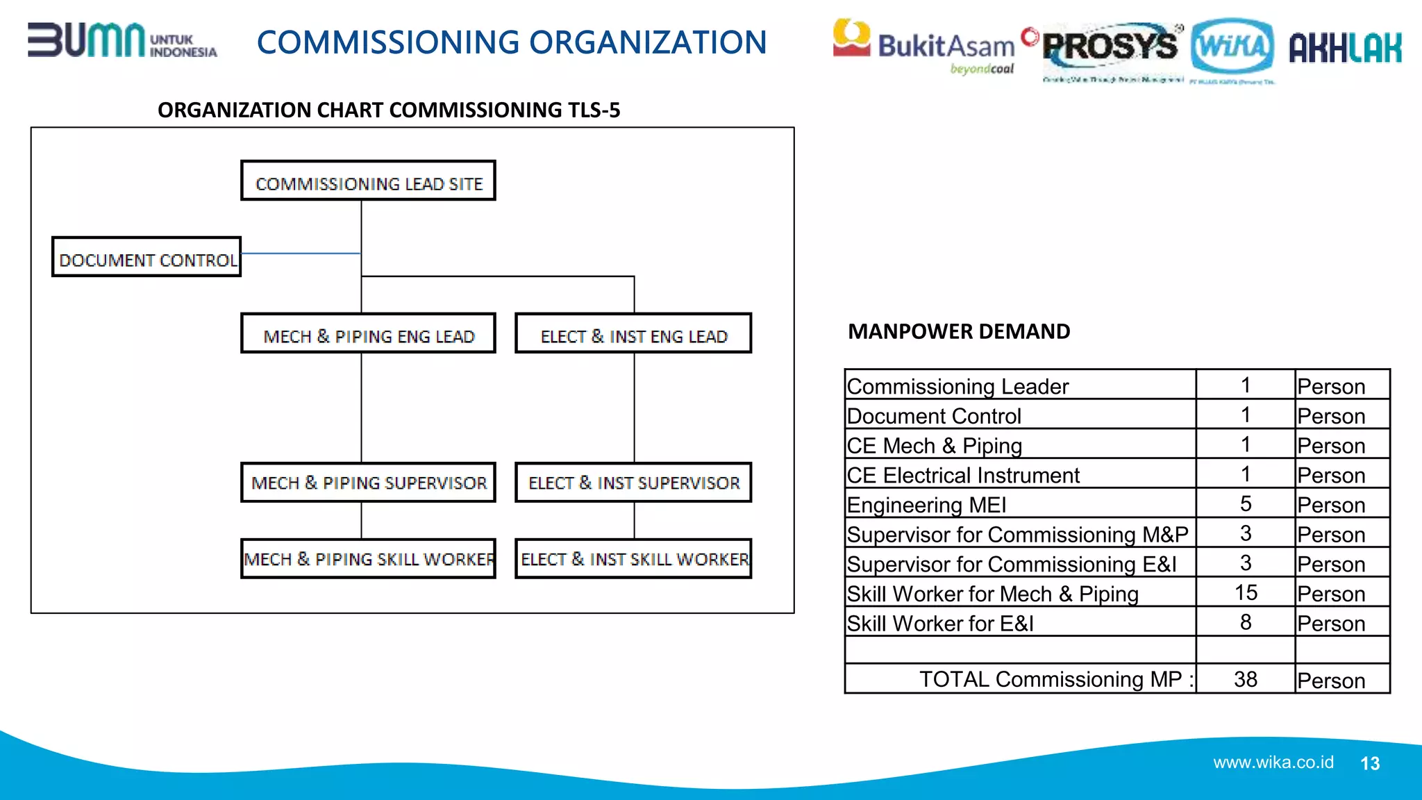 Commissioning Execution Plan TLS5.pptx