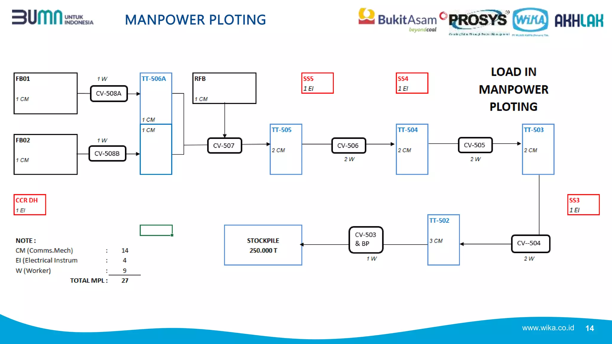 Commissioning Execution Plan TLS5.pptx