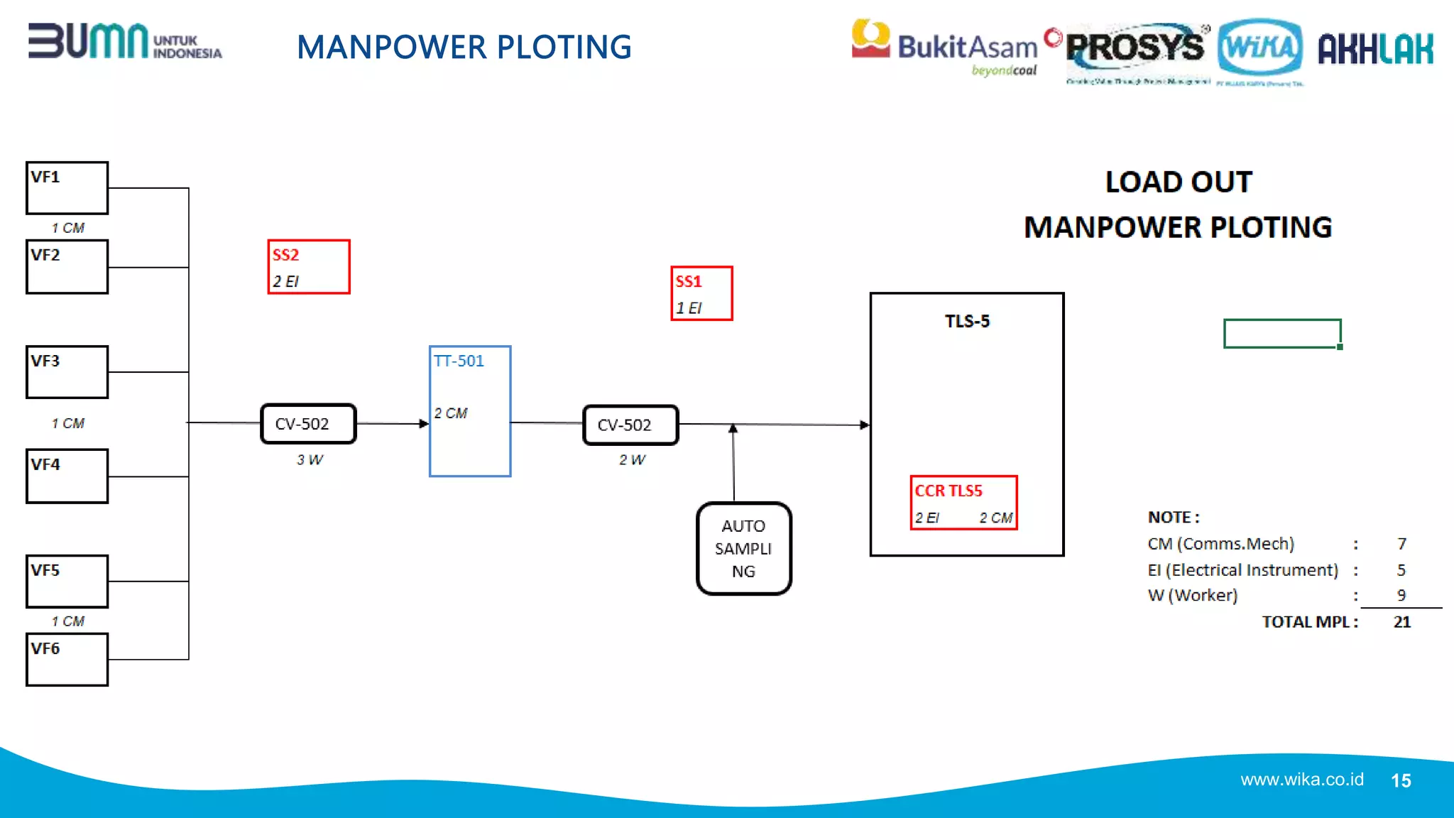 Commissioning Execution Plan TLS5.pptx