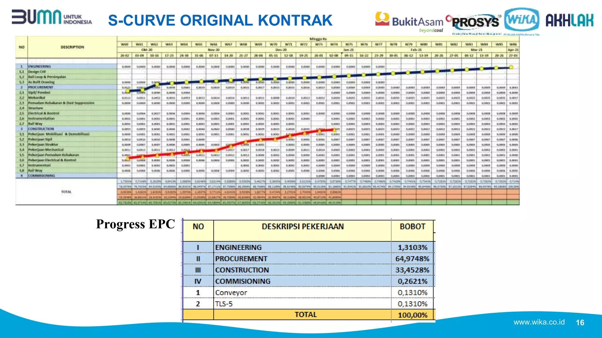 Commissioning Execution Plan TLS5.pptx