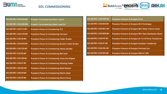 Commissioning Execution Plan TLS5.pptx