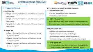 Commissioning Execution Plan TLS5.pptx